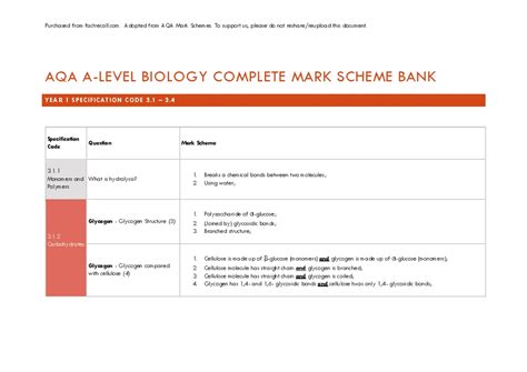 Summary Notes PMT Topic 1 Biological Molecules AQA Biology A Level