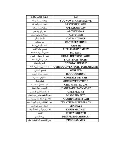شفرات جاتا فايس سيتي Pdf