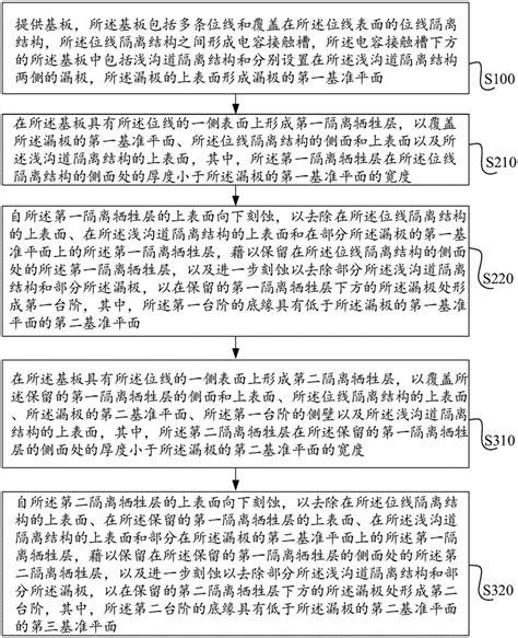 半导体存储单元的制造方法及半导体存储单元与流程