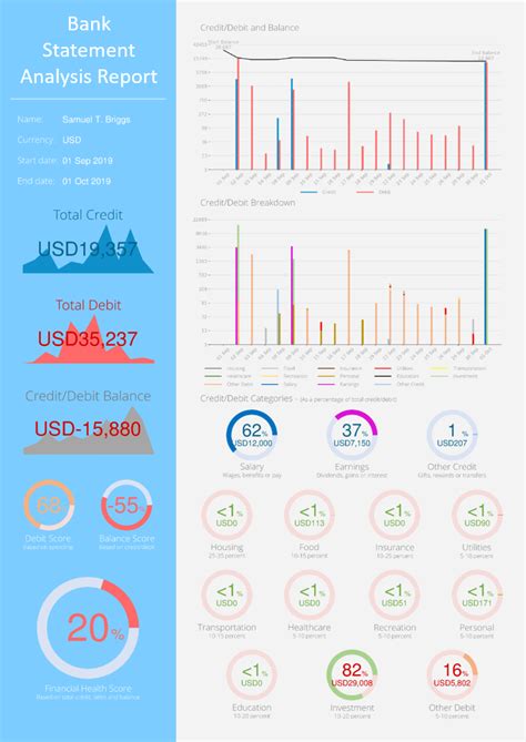 How To Generate Automated Pdf Documents With Python Towards Data Science