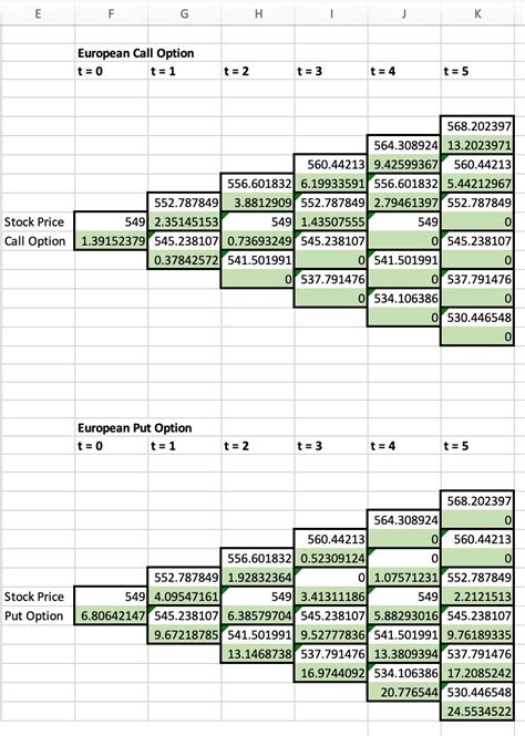 Mehul Mehta On Linkedin Quantfinance Quant Binomialtree Derivativepricing 23 Comments