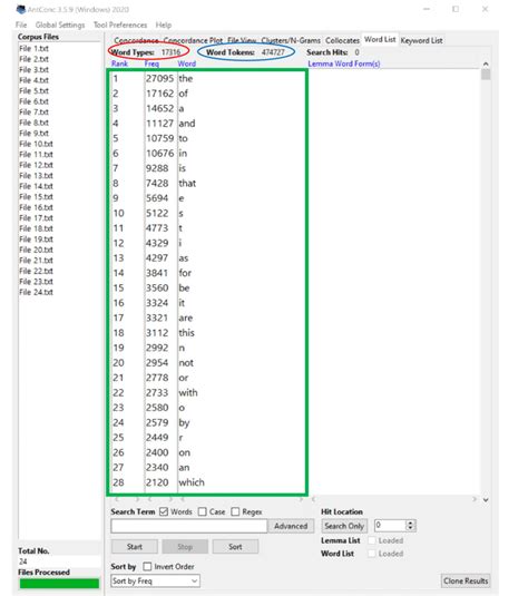 Antconc Corpus Of Prosody Processed By The Word List Tool Download Scientific Diagram