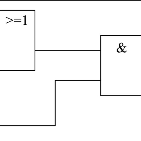 Tripping Logic Of The Positive Sequence Fault Component Download