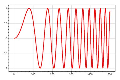 Scottplot 31 Cookbook