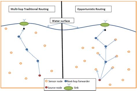 【无人机群】在灾难响应中部署最佳多跳点对点路由研究（matlab实现） Csdn博客