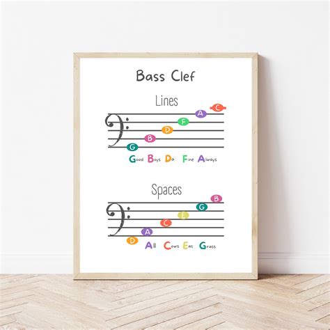 Treble Clef And Bass Clef Printable Poster Music Theory Etsy