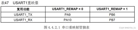 （六）stm32时钟系统rcc——使用hsehsi配置时钟stm32hse Csdn博客