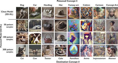 Nightshade Ai A Tool For Artists To Protect Their Work From Ai