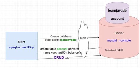 10 Getting Started With MySQL Database Beginner Tutorial 800 Java
