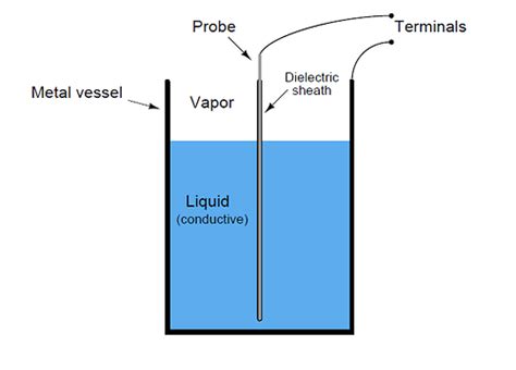 Variable Capacitance Transducers Working And Types Field Instrumentation Industrial
