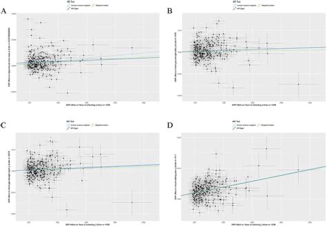 Educational Attainment Brain Cortical Structure And Sarcopenia A