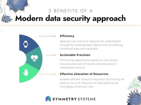 Symmetry Systems On Linkedin Replace Your Archaic Approach To Data
