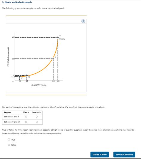 Solved Elastic And Inelastic SupplyThe Following Graph Plots Chegg
