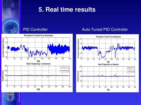 Center For Engineering And Industrial Development Ppt Download