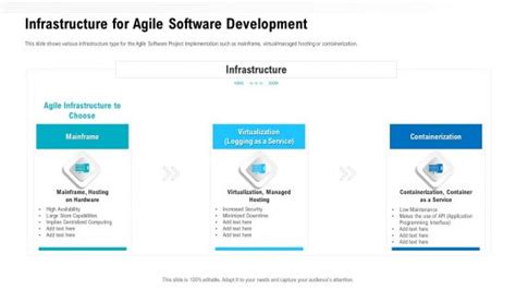 Infrastructure For Agile Software Development PowerPoint Templates Slides And Graphics