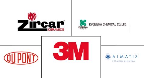 세라믹 바인더 시장 규모 및 점유율 분석 산업 연구 보고서 성장 동향
