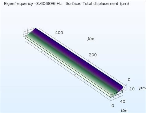 Eigen Frequency Using Polysilicon Fig 7 Eigen Frequency Using Silicon Download Scientific