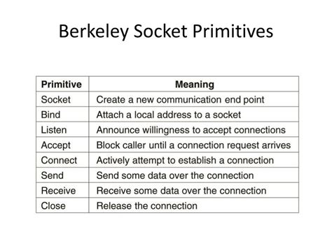 PPT Distributed Operating Systems Message Oriented Communication