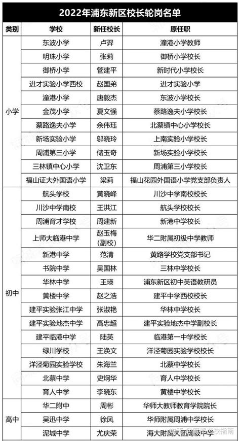 重磅！上海多所中小学校长调整 知乎