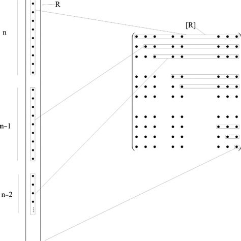 Simulink Model For The Lyapunov Equation Solution Download
