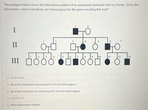 Solved The Pedigree Below Shows The Inheritance Pattern Of An Autosomal Course Hero