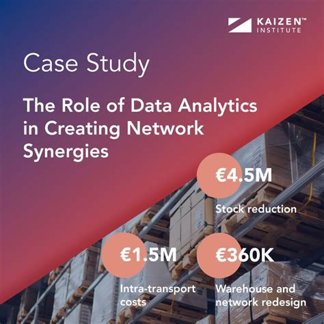 Agile Delivery Supplies Stock Kaizen Kaizeninstitute Lean… Kaizen Institute Global