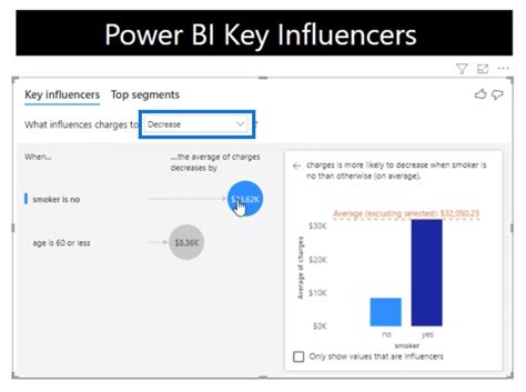 Linear Regression In Python Master Data Skills Ai