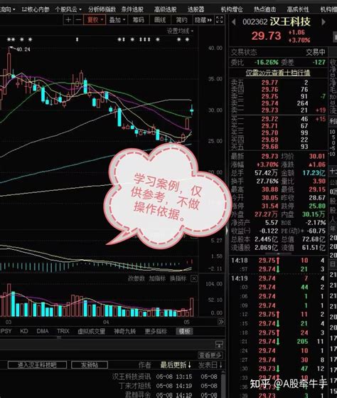 汉王科技，感谢主力不杀之恩 知乎