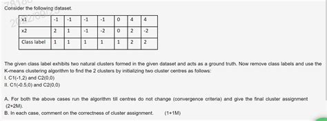 Solved Consider The Following Dataset K Means Clustering