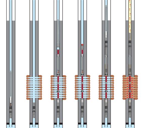 Thru Tubing Systems Multiple Barrier Deployment Techniques