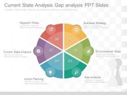 Current State Analysis Gap Analysis Ppt Slide PowerPoint Slide Images PPT Design Templates