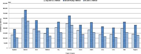 comparison of embedding capacity download scientific diagram
