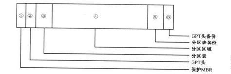 硬盘结构详解；详解mbr和gpt分区结构详解raid磁盘阵列磁盘结构 Csdn博客