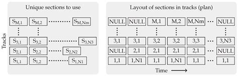 Technical Musical And Legal Aspects Of An Ai Aided Algorithmic Music