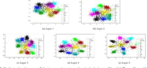 Figure 1 From Fast And Accurate Detection Of Audio Adversarial Examples Semantic Scholar
