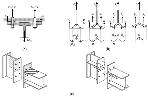 The Second Generation Eurocode 9
