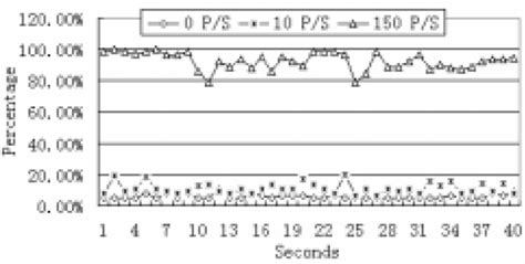 Experiment 3 Cpu Usage Download Scientific Diagram