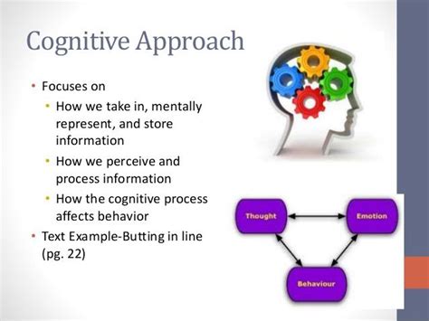 Cognitive Approach Psychology Cognitive Psychology Introduction To Psychology