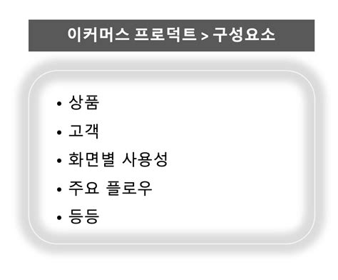 ‘데이터로 프로덕트 문제 탐구하는 방법 요즘it