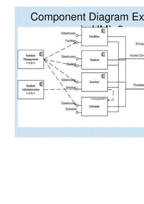 Contoh Component Diagram Lengkap Pengertian Guratgaru
