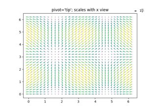 Matplotlib Pyplot Quiver Matplotlib