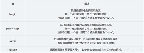 Bootstrap如何让图片自适应不同屏幕宽度，并居中显示。bootstrap 图片自适应 Csdn博客