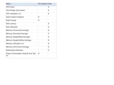 Vxrail Dell Apex Aiops Infrastructure Observability A Detailed Review Dell Technologies