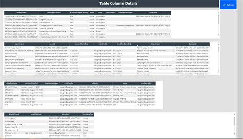 Using The Power Bi Scanner Api To Manage Tenants Entire Metadata Powerbitips