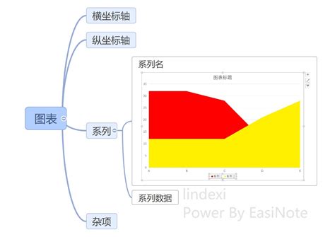 Dotnet Openxml 解析 Ppt 图表 面积图入门 林德熙