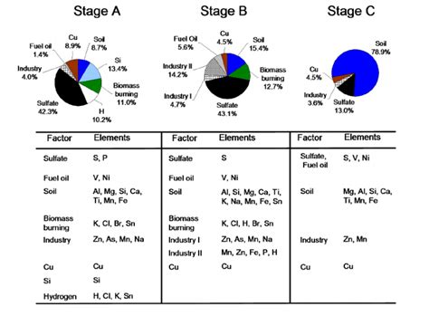 Pmf Factors For Stages A B And C Download Scientific Diagram