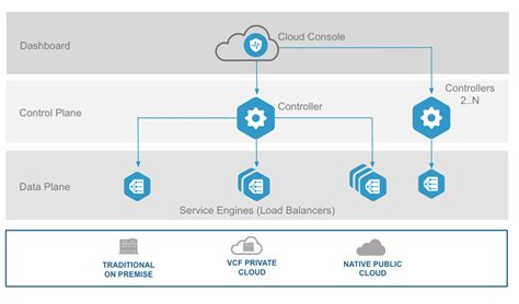 Ingress Nginx Retired Get An Architectural Upgrade With Vmware Avi For