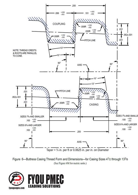 Api Spec B Buttress Casing Thread Form And Dimensions For Casing Size