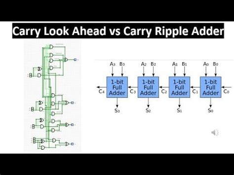 Binary Adder Carry Look Ahead Adder Vs Ripple Carry Adder R