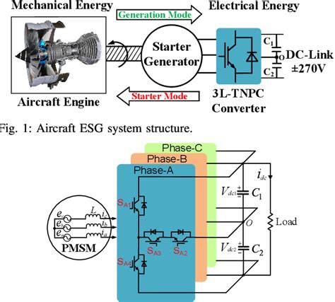 Figure 1 From A Cbpwm Strategy With Flexible Zero Sequence Voltage Injection For Three Level